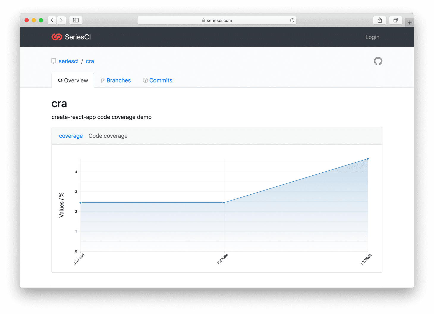 How to create code coverage for your React app - seriesci blog