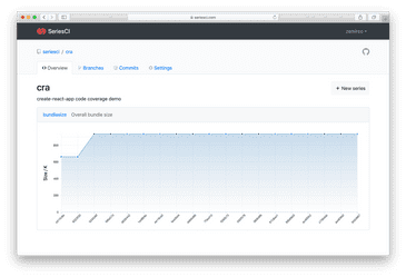 Add performance budgets to your CI - seriesci blog