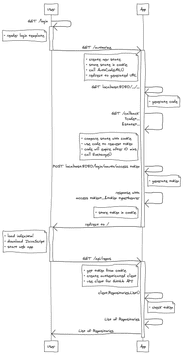 How to mock OAuth 2.0 in Go - seriesci blog